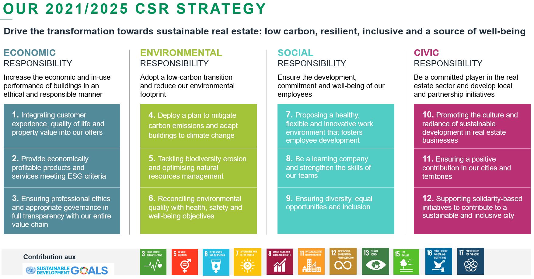 BNP Paribas Real Estate: An ambitious CSR strategy